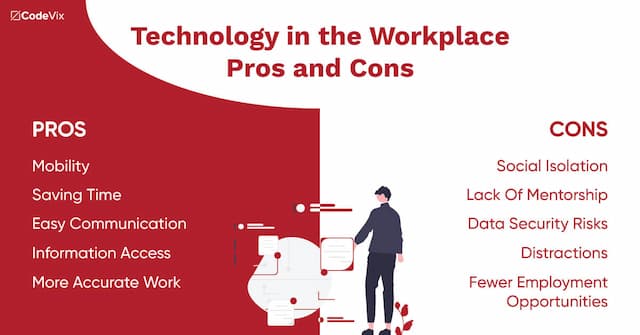 Codevix Blog - Technology at the Workplace – Pros and Cons